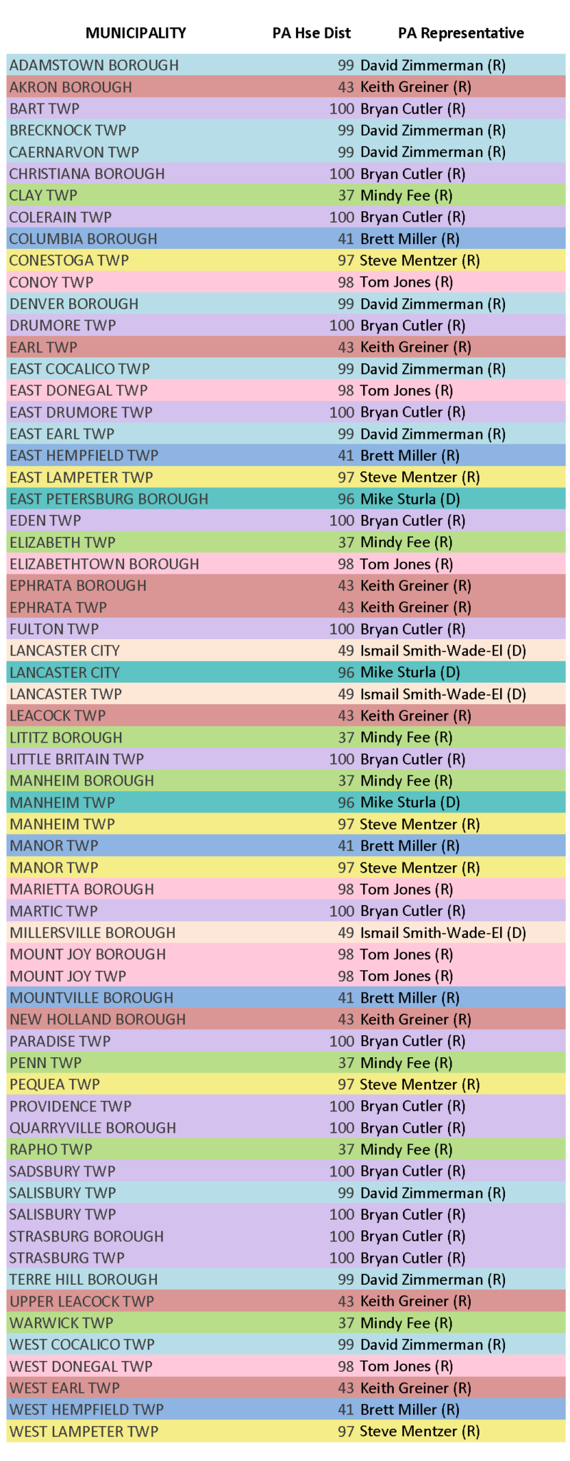 Legislative District Maps - Lancaster Chamber of Commerce